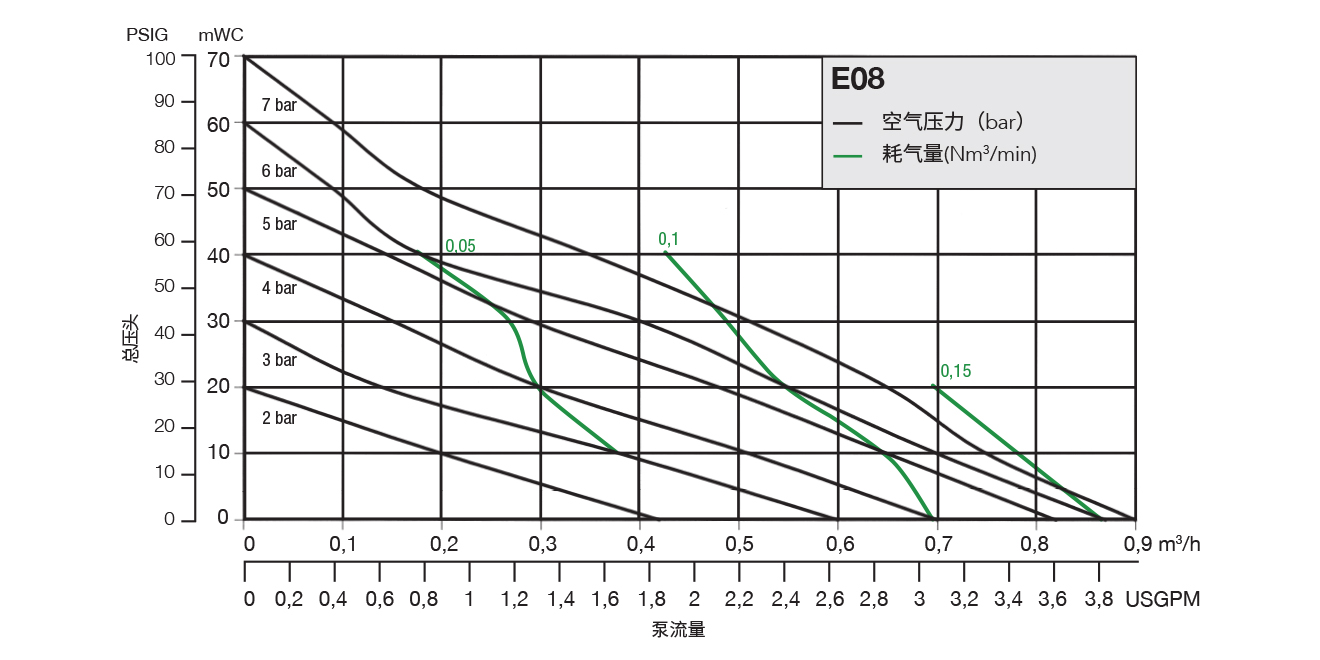 E2.0系列 | Almatec